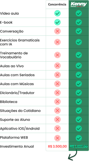 Curso de Inglês Prof. Kenny - 100% online | Kenny Idiomas